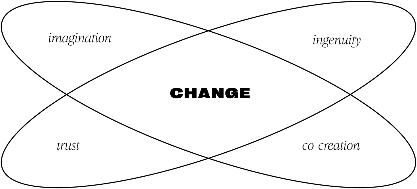 Field of Practice | Design Studio | Brand + Creative Strategy