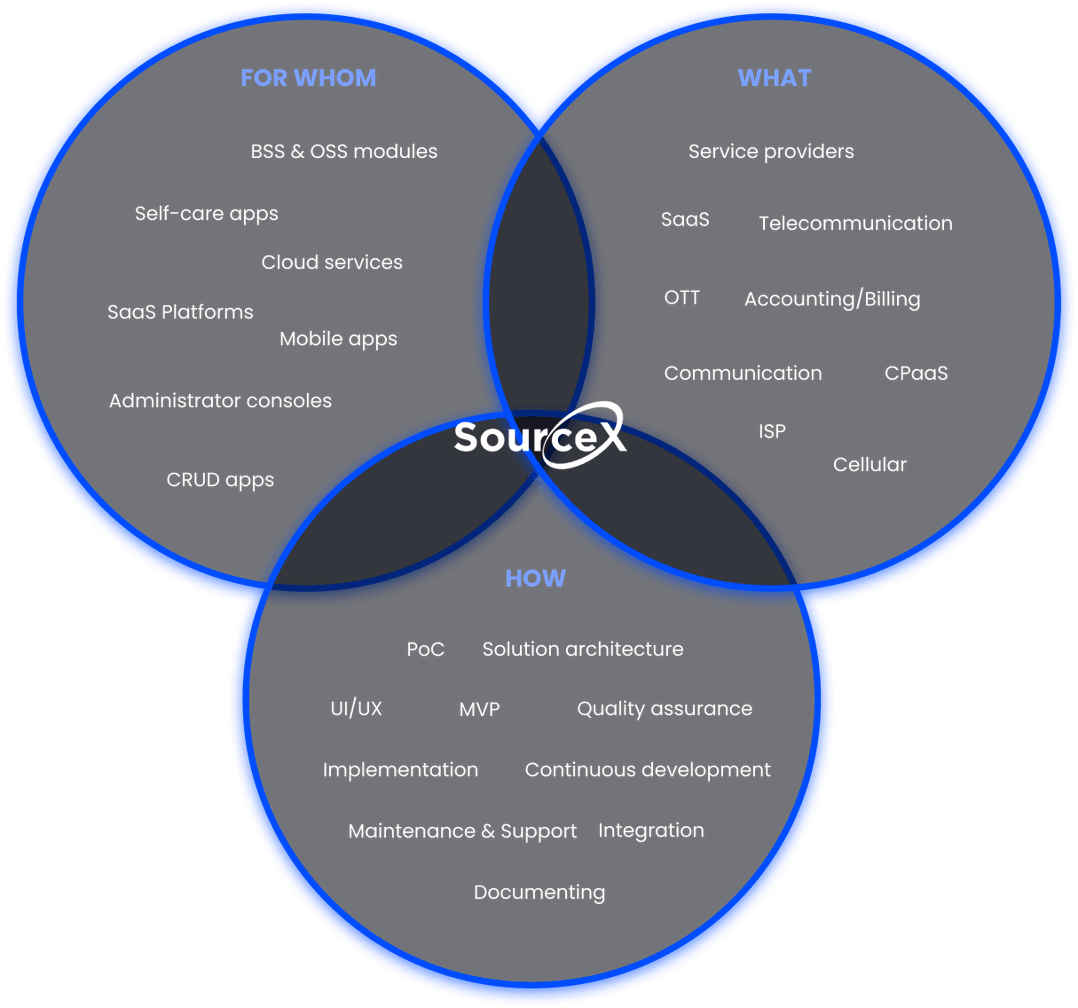 Sourcex Profile — Page 