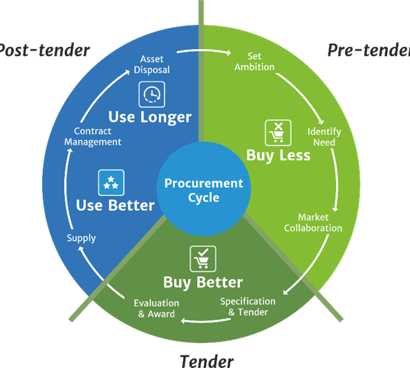 Jaarverslag 2022 SMK — Projecten
