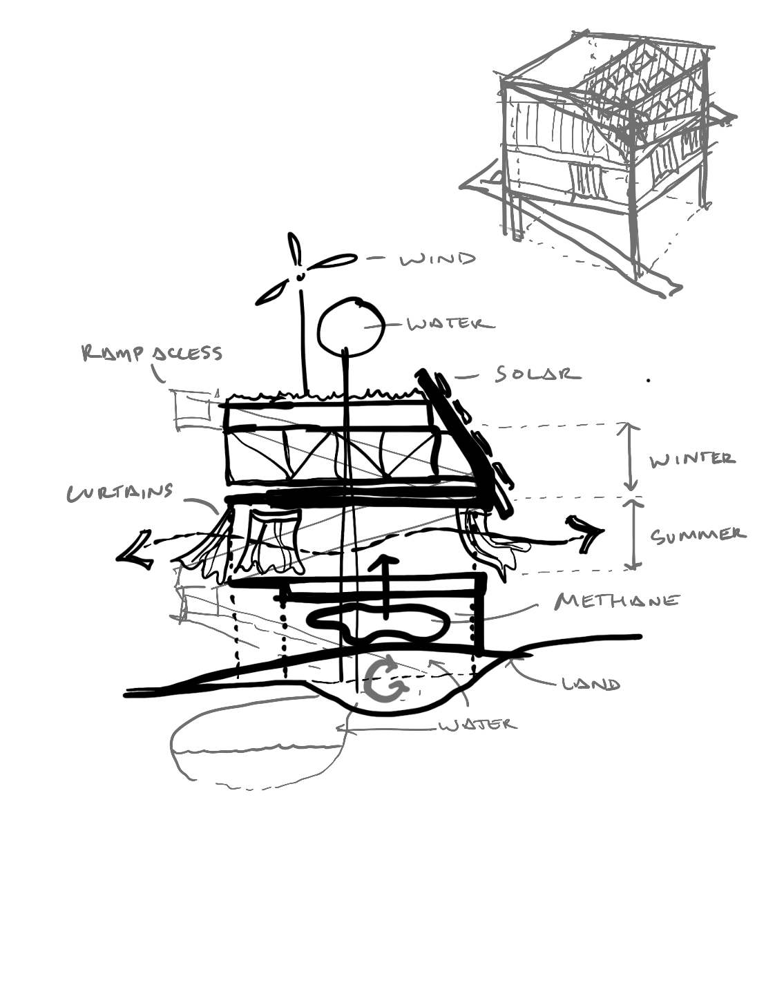 edmSTUDIO - Architecture