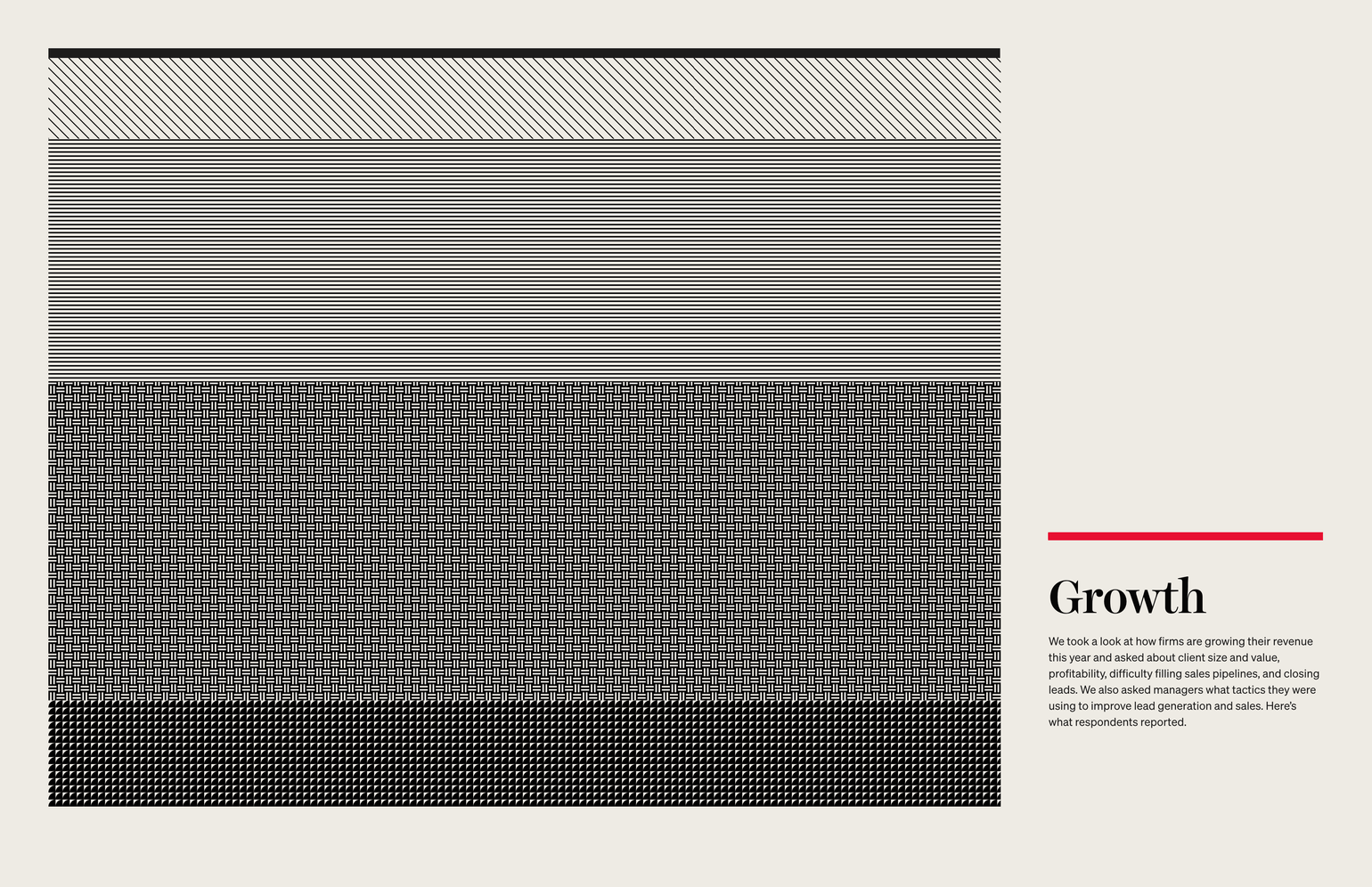 The Pattern Report | Travis Gertz